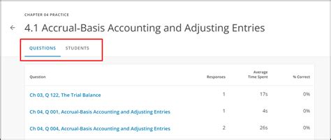 Wileyplus Adaptive Assignments Dashboard Overview
