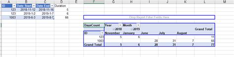 Solved Count Difference Between Dates Broken Out By Month Microsoft Fabric Community