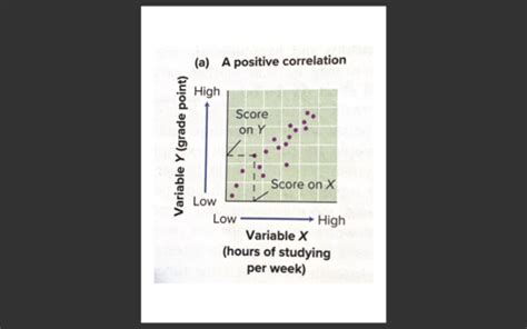 PSYC 101 Chapter 2 Studying Behaviour Scientifically Flashcards Quizlet PSYC 101 Chapter 2 Studying Behaviour Scientifically Flashcards Quizlet