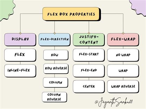 Jayanth Sanku On Linkedin Css Html React Webdevelopment