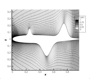 Mesh Orthogonality Ratio Distributions A Undeformed Mesh B
