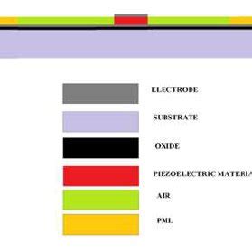 Layer Structure Of Ultrasonic Transducer MEMS Download Scientific Diagram
