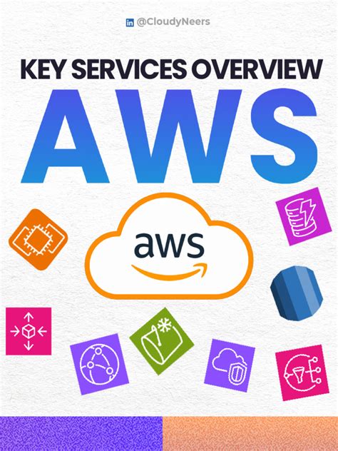 aws services overview pdf amazon web services computer architecture
