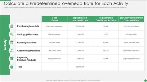 Cost Allocation Methods Calculate A Predetermined Overhead Rate For Each Activity Ppt