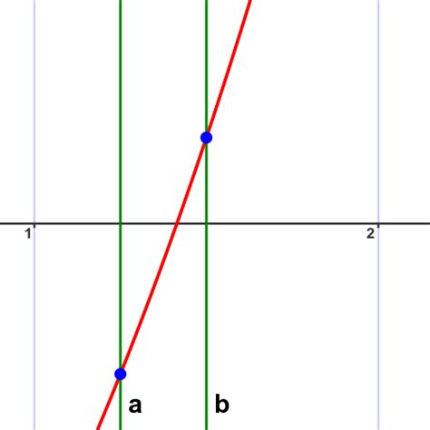 Graphicmaths Solving Equations Using Interval Bisection