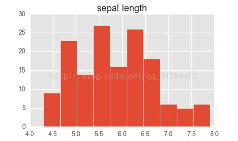 Python可视化：matplotlib入门 知乎