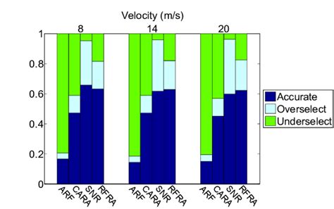Prediction Accuracy Comparison Download Scientific Diagram