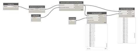 Haider Mumtaz على Linkedin Help Dynamobim Automation Revit Bimmanager