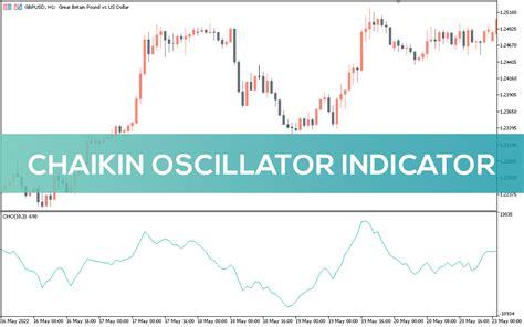Chaikin Oscillator Indicator For Mt5 Download Free Indicatorspot
