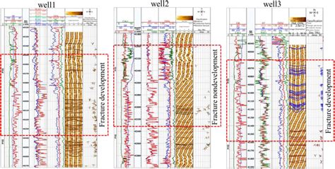 frontiers application of a multi layer feedforward neural network to