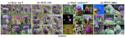 Plug And Play Generative Networks Conditional Iterative Generation Of Images In Latent Space