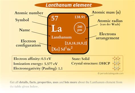 Lanthanum La Periodic Table Element Information And More