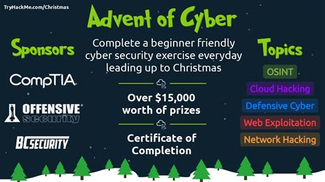 Alexandru V On Linkedin Learning Tryhackme Adventofcyber