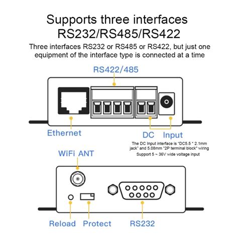 Hf2211 Industrial Modbus Iot Devices Serial Port Network Server Rs232