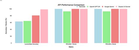 greatest llm apis for information extraction codesanitize