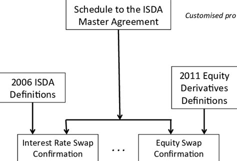 The Isda Document Architecture Download Scientific Diagram