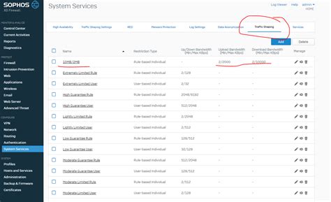 Sophos Xg Firewall Traffic Shaping By Ip Its Possible Discussions Sophos Firewall Sophos