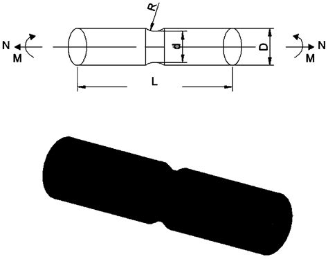 A Notch Part Local Stress Strain Calculation Method Under A High Temperature Multi Axis Load