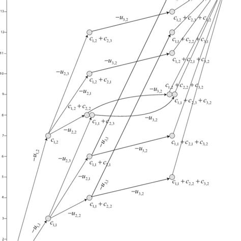 Hierarchical Component Model Download Scientific Diagram