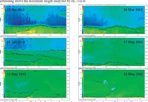 Figure 1 From Boundary Layer Height Measurements Over Doha Using Lidar Semantic Scholar