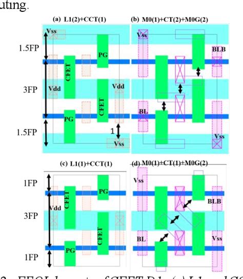 figure 2 from cfet 6t hd sram designs with 3nm design rule semantic