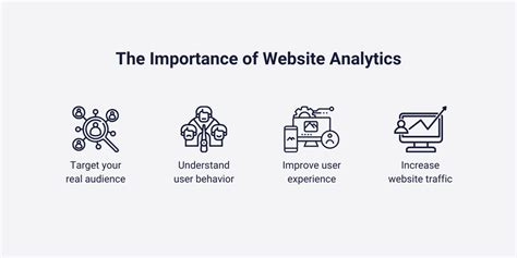 How To Analyze Your Website Beginner Guide
