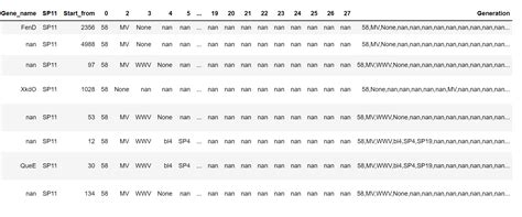 Pandas How To Remove All Type Of Nan From The Dataframe Stack