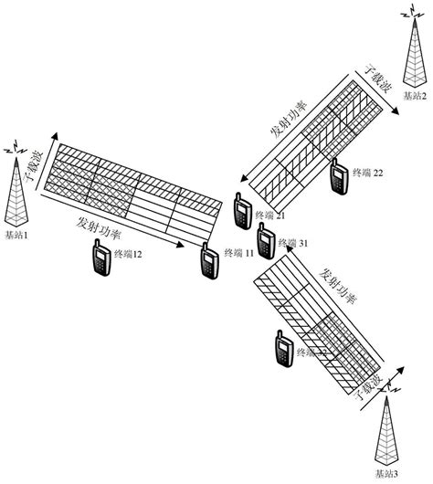 Downlink Interference Coordination Method Eureka Patsnap