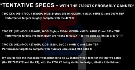 지포스 Rtx 4070 Ti 노렸던 Amd 라데온 Rx 7800 Xtx 취소 보드나라