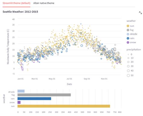Streamlit 讲解专栏（十一）：数据可视化 图表绘制详解（中）streamlit画图 Csdn博客