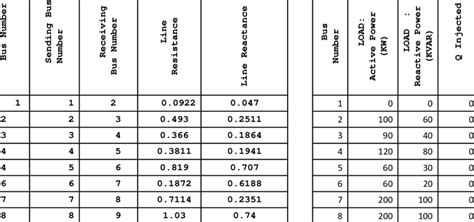 The IEEE Bus System Line Dataset And Bus Dataset The IEEE Bus Download Scientific Diagram