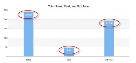 Chart Plot Tab M Power Documentation