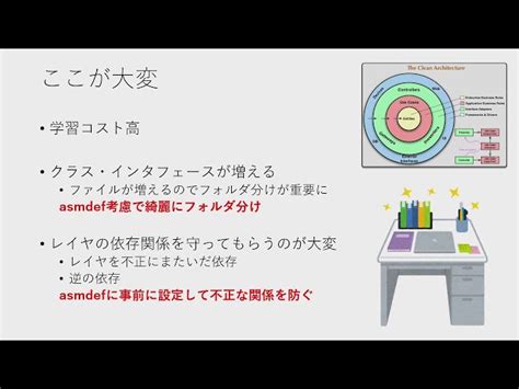 clean architecture と asmdef unity learning materials