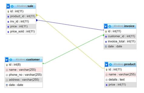 For This Database Do I Need To Make Any Of It Into An Eerd I Think Its Normalized But For