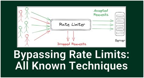 bypassing rate limits all known techniques by raxomara medium