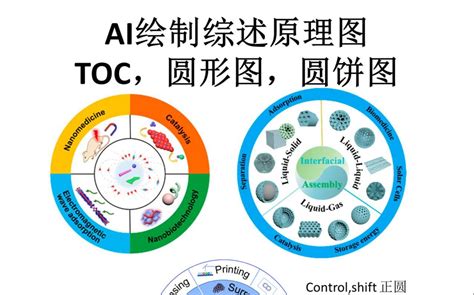 【科研绘图】ai绘制综述review原理图 Toc，圆形图，圆饼图 爱你的hhee 还是搞点学术吧 哔哩哔哩视频