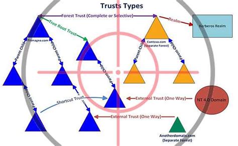 Trusted Users Root Master Hi Technology