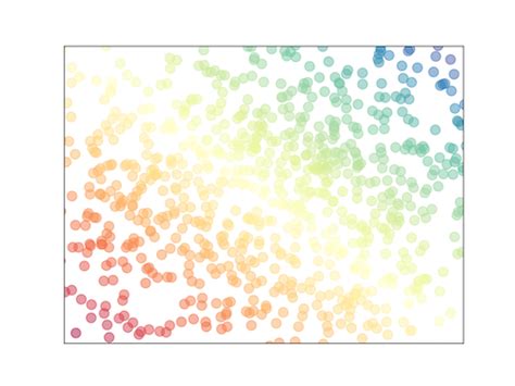 画图离不开色彩 说说matplot的cmap 田野光的技术小站