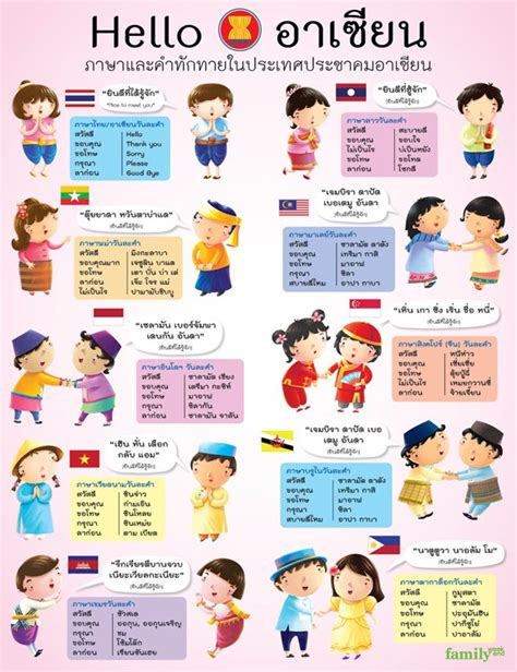 สูตรขนม สูตรอาหาร อาชีพรายได้เสริม ประกาศฟรี โฆษณาฟรี