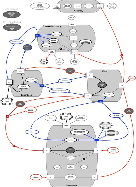 Visualizing Neural Network Python — Story 1 By John Jake Baumgarten