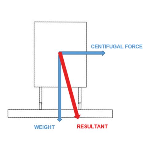 Back To Basics Equilibrium Cant Railei