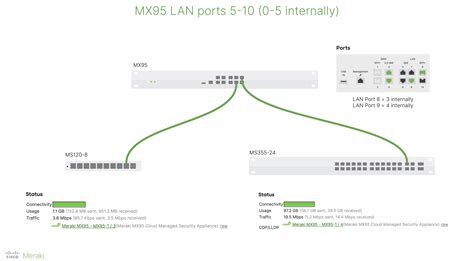 Solved Re Mx85 Dashboard Port Numbers Versus Eventlog And Lldp Port