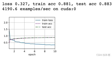 跟李沐学ai 动手学深度学习 现代卷积神经网络李沐动手学习深度学习 Csdn博客