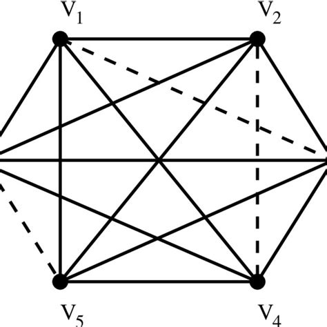 Maximum Weight Perfect Matching On A Complete Graph For R 6 The Download Scientific Diagram