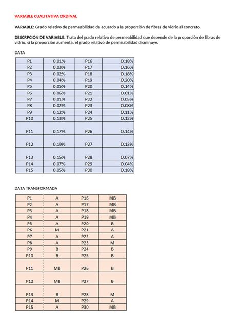 Variable Cualitativa Ordinal Pdf Ciencia Y Matemáticas