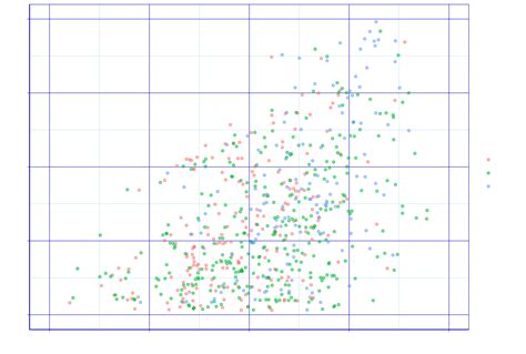 Introduction To Ggplot2 Part 3 Lewis Does Data