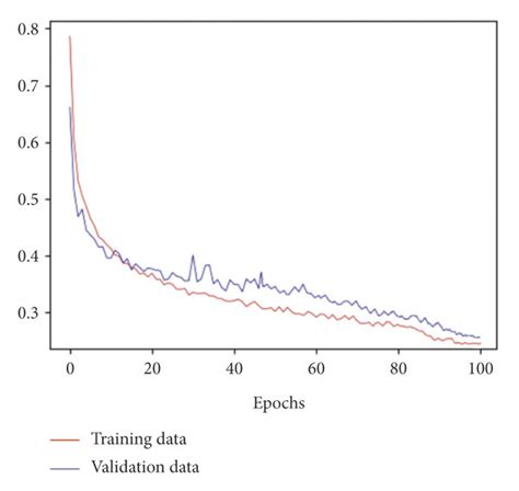 Accuracy And Loss Of The Proposed Model For Automated Osa Detection