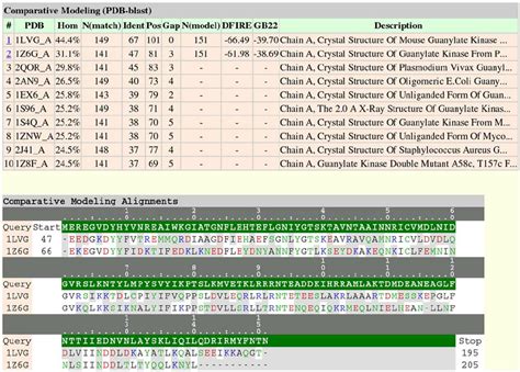 Screenshot Of The Pipeline Rendered Comparative Modeling Results In