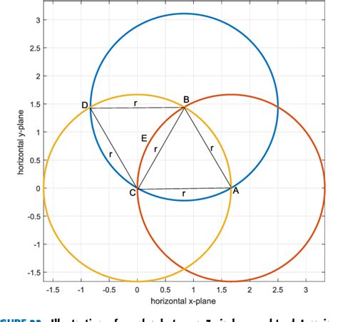 Figure 22 From Design And Analysis Of Collision Reduction Algorithms