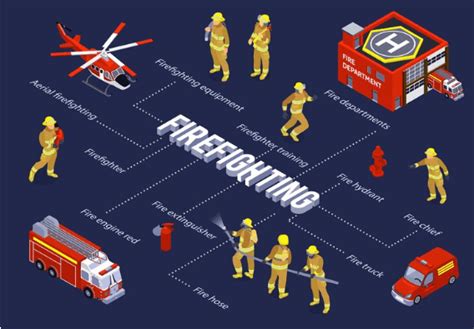 Top Aerial Firefighting Companies Verified Market Reports